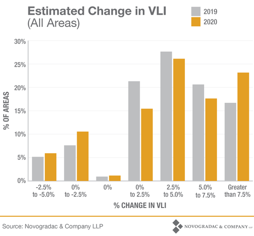 What You Need to Know About the HUD FY 2019 Income Limits | Novogradac
