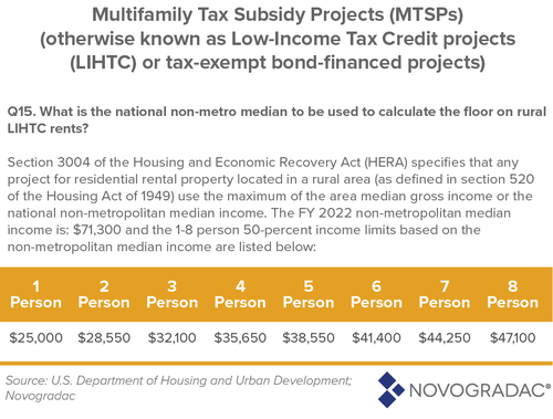 Rural LIHTC Developments have Two Options when Calculating Income ...